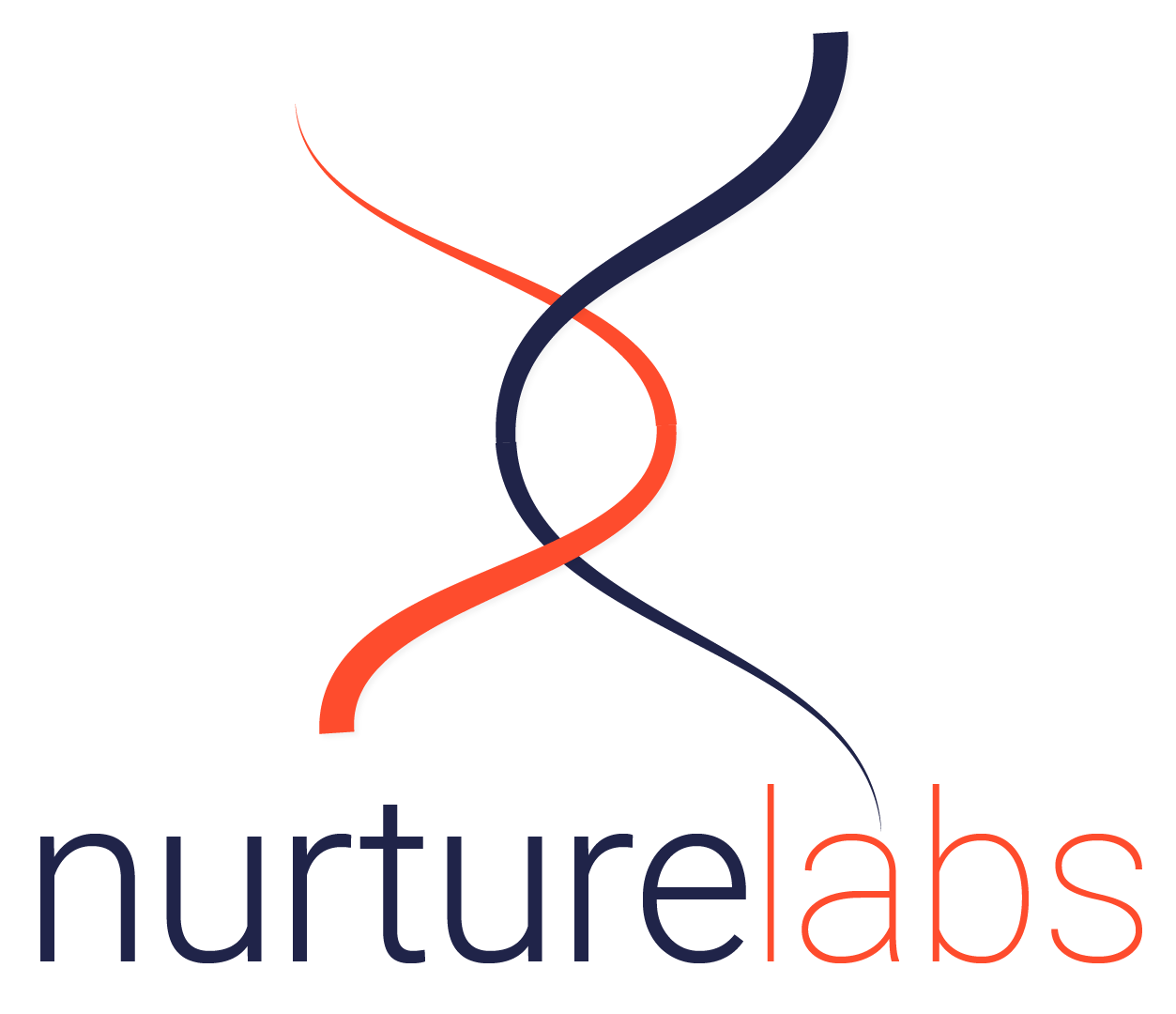 Our Methodology - Nurturelabs