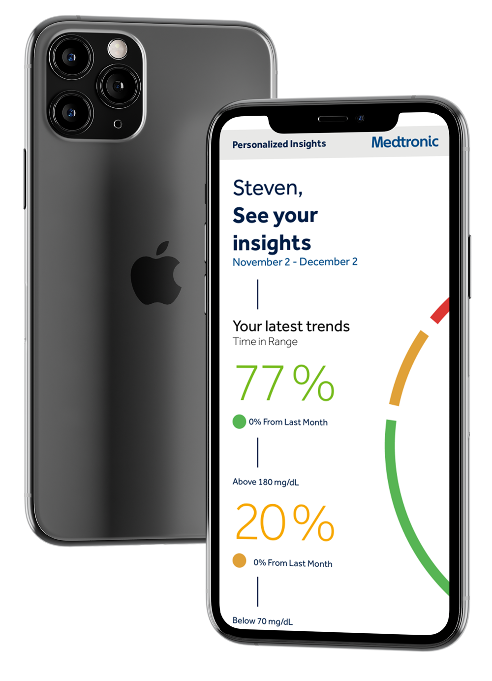 Nurturelabs | Behavioral Email Marketing Automation Strategy